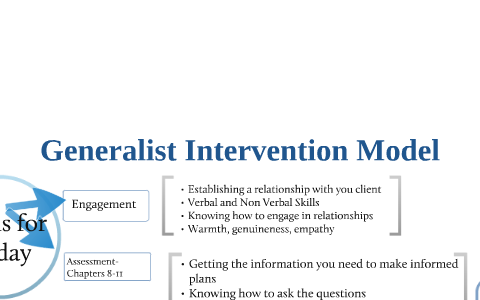 Chapter 3: Overview of the Helping Process by Danielle Geary on Prezi