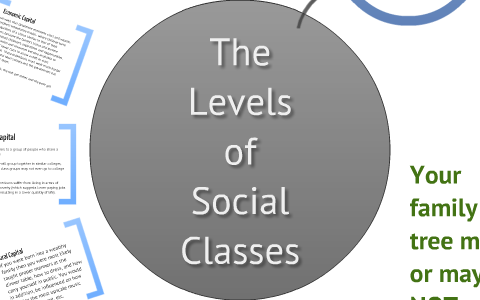 Levels of social classes by Mariona Farnsworth on Prezi