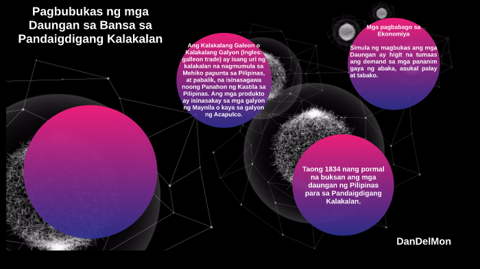 Pandaigdigan Kalakalan by Dan Del Mon on Prezi
