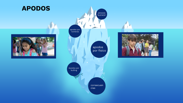 NO A LOS APODODOS AGRECIVOS PARA UNA BUENA CONVIVENCIA by Jared Ochoa ...