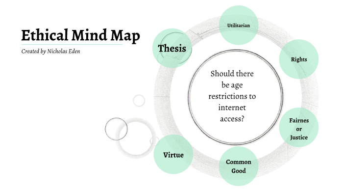 Nicholas Eden Ethical Mind Map by Nicholas Eden on Prezi