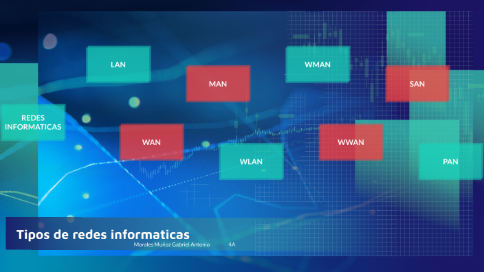 Tipos de redes informáticas by Gabriel Antonio Morales Muñoz on Prezi