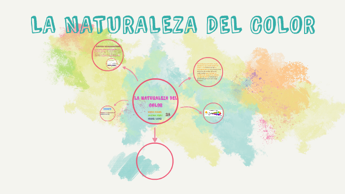 LA NATURALEZA DEL COLOR by Rocio Adame Mingorance on Prezi