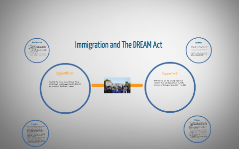 Immigration and The DREAM Act by Melisa Gonzalez on Prezi