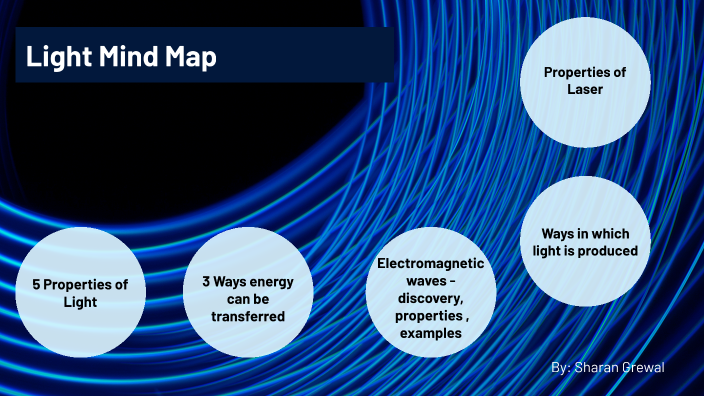 Light mind map by Sharan Grewal on Prezi
