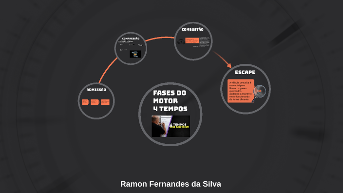 FASES DO MOTOR 4 TEMPOS by RAMON FERNANDES DA SILVA on Prezi