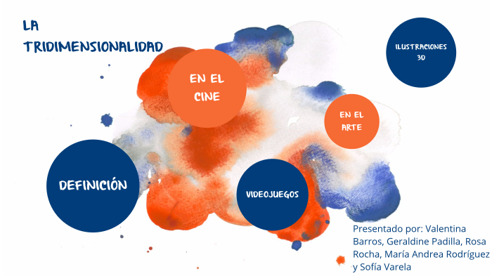 ¿Qué es la tridimensionalidad? by Sofia Alejandra Varela Torres on Prezi