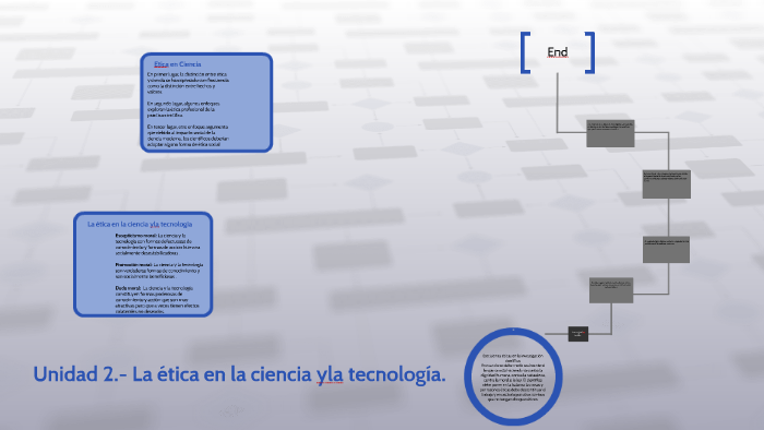 Unidad 2.- La ética en la ciencia y la tecnología. by Linda Gutierrez