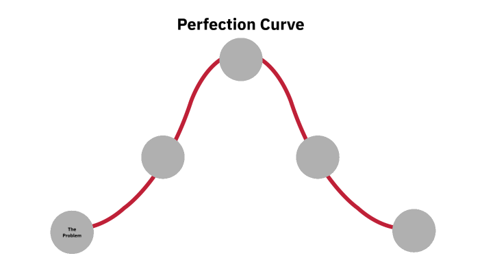 Perfection Curve by Sadhika Kari on Prezi