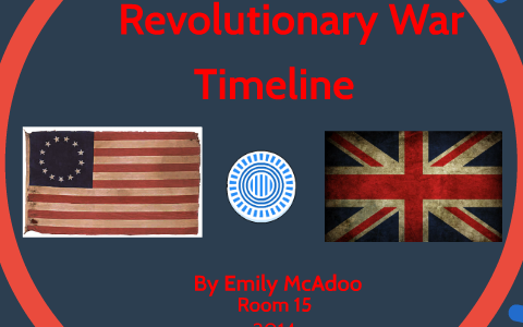 Revolutionary War by Emily McAdoo on Prezi