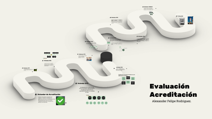 Evaluación Acreditación by libny martinez on Prezi