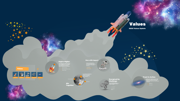 Values Update by Sophie Arnold on Prezi