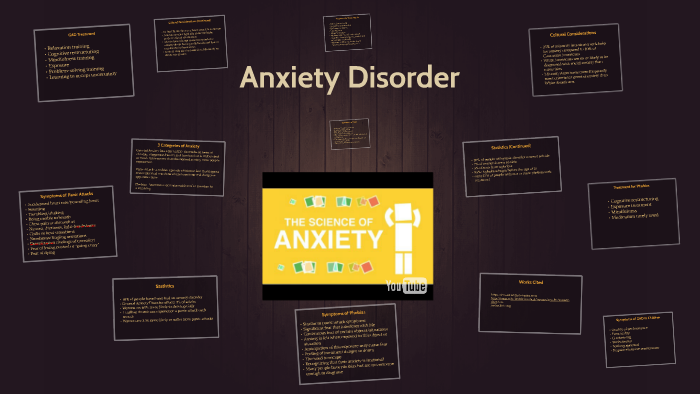 Anxiety Disorder by Eric Beitzel on Prezi