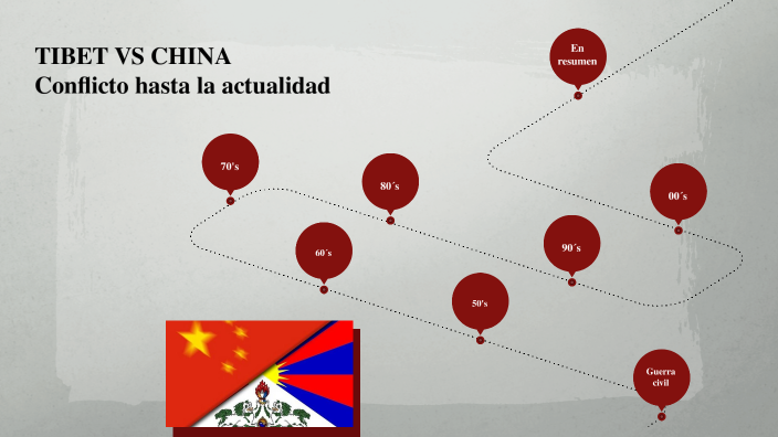 Conflicto del Tibet vs China a través de los años by Evelynne Robayo ...