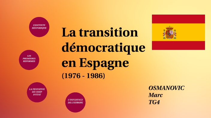 Expose histoire ESPAGNE by Marc Osmanovic on Prezi