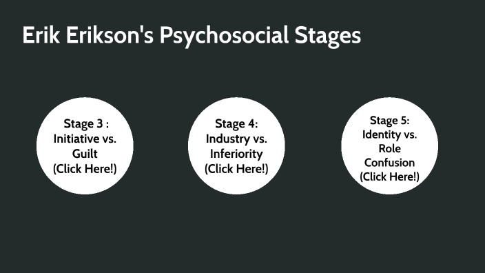 Erikson Interactive Stages by Simran Hemnani on Prezi