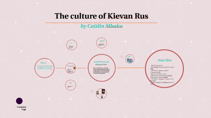 The culture of Kievan Rus by caitlin mbaku on Prezi
