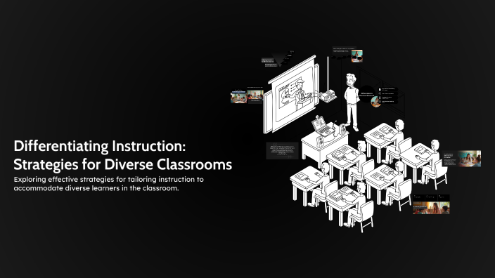 Differentiating Instruction: Strategies for Diverse Classrooms by Mel T ...