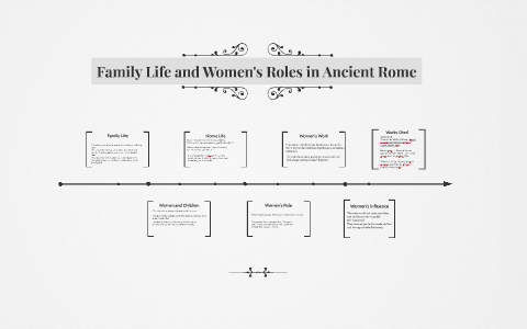 Family Life and Women's Roles in Ancient Rome by on Prezi