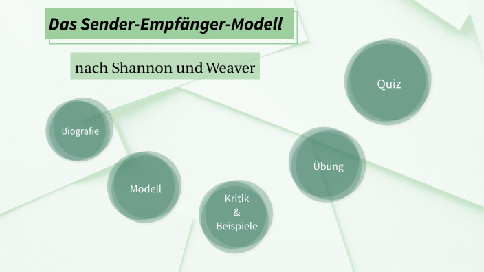 Das Sender-Empfänger-Modell by on Prezi