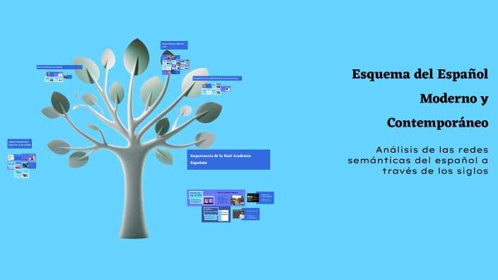 Esquema del Español Moderno y Contemporáneo by Genesis Rodriguez on Prezi