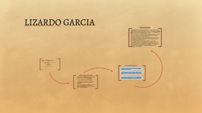 LIZARDO GARCIA by Fernando Vasconez on Prezi