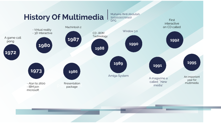 history of multimedia by muhaina aina on Prezi