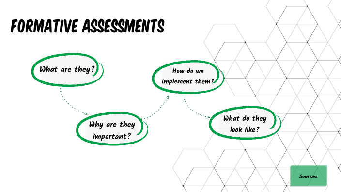 Intro to Formative Assessment by Jordan Chandler on Prezi