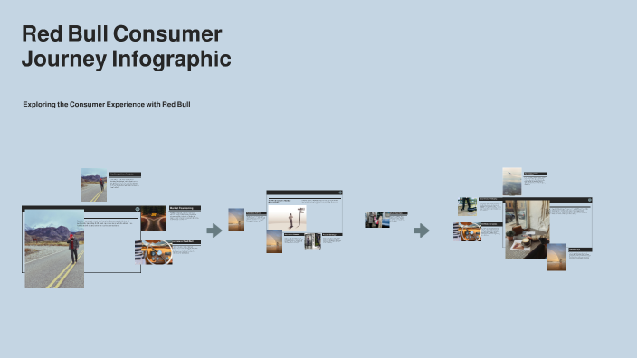 Red Bull Consumer Journey Infographic by Anna Deák on Prezi