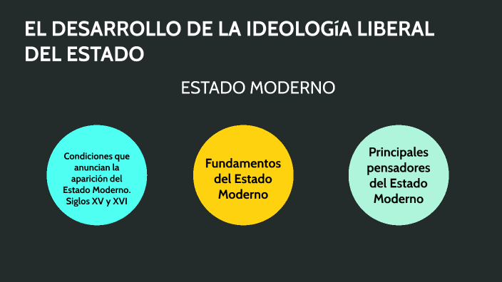 ESTADO MODERNO by Jair Hernández on Prezi