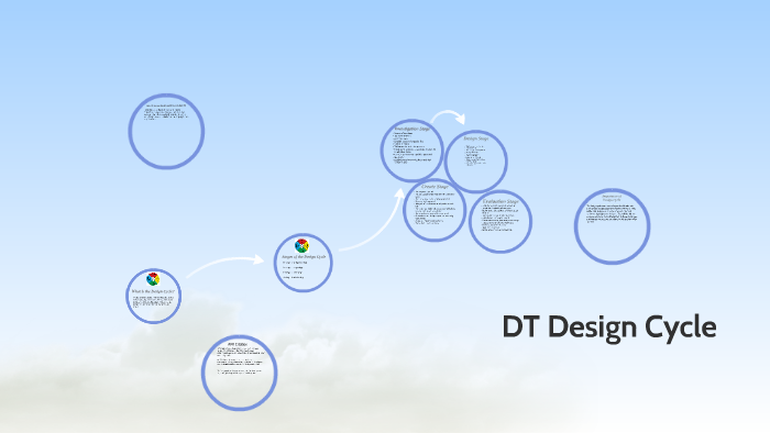 DT Design Cycle by Dean Riveral on Prezi