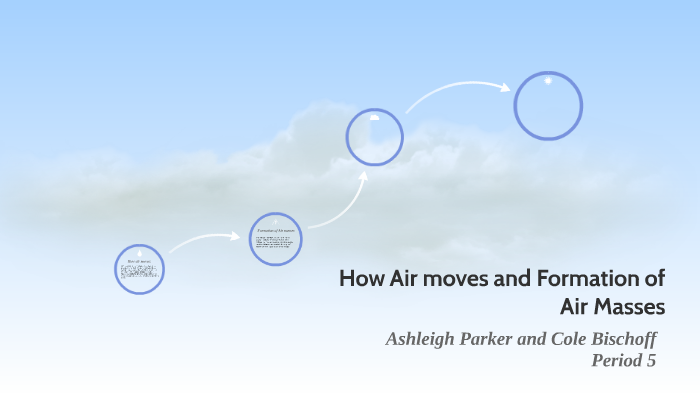How Air moves and Formation of Air Masses by Ashleigh Parker on Prezi