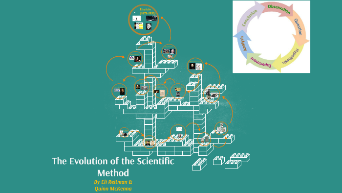 The Evolution of the Scientific Method by Eli Reitman on Prezi