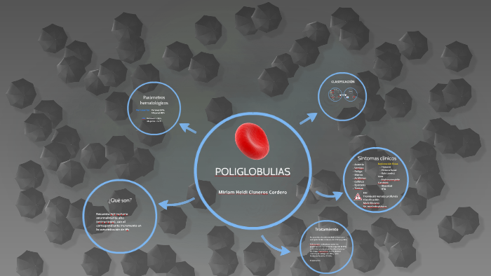 POLIGLOBULIAS by heidi cordero on Prezi