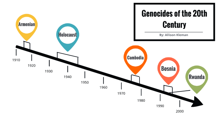 Genocides of the 20th Century by Allison Kleman on Prezi