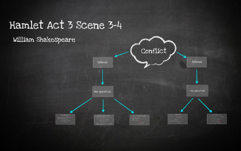 Hamlet Act 3 Scene 3-4 by Shaw Fu on Prezi
