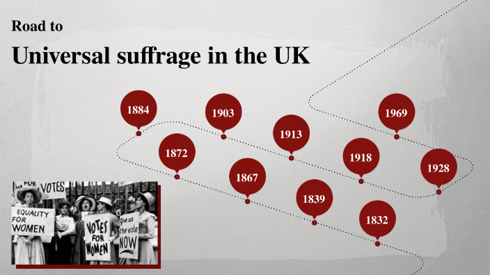 Road to universal suffrage in the UK by Aurora Corvaglia on Prezi