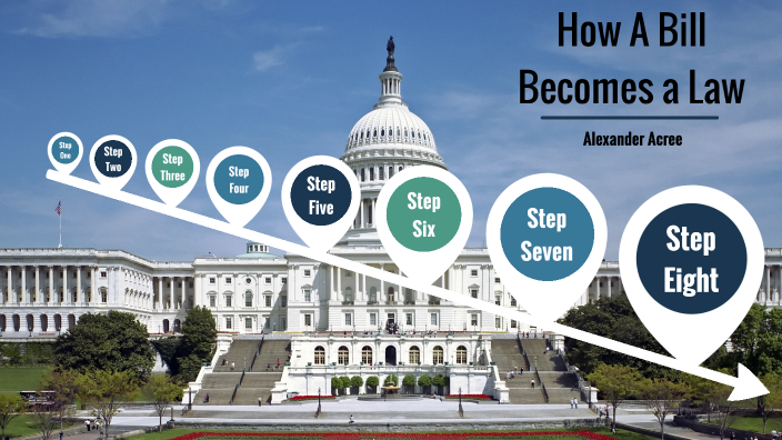 How A Bill Becomes A Law by Alexander Acree on Prezi