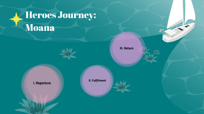 Heroes Journey by MONICA MARTINEZ-ALEJO on Prezi