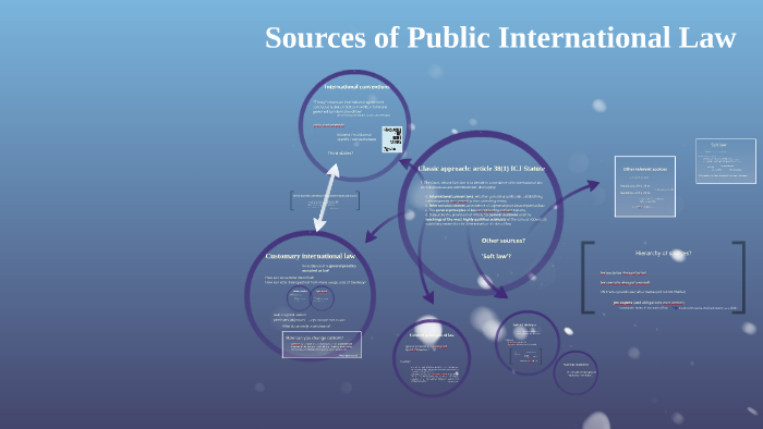 Sources of Public International Law by Philipp Kastner on Prezi