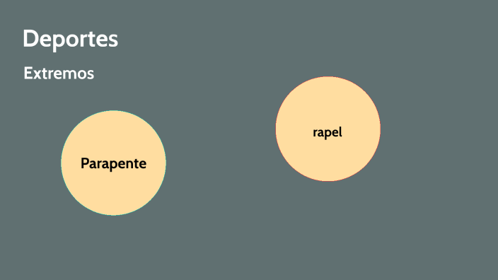 taller3 by me gusta el pene on Prezi