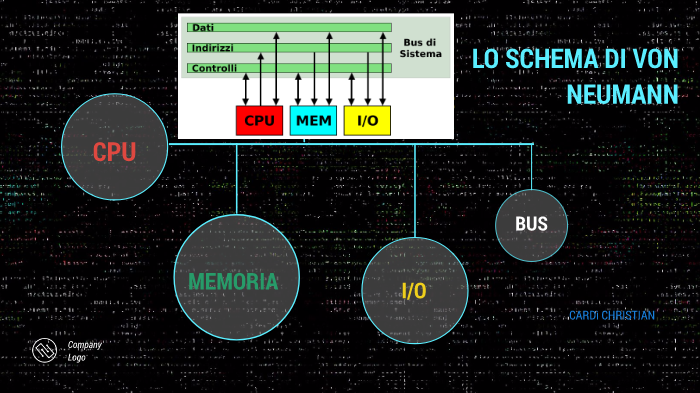 PresentazioneLO SCHEMA VON NEUMANN by Christian Cardì on Prezi