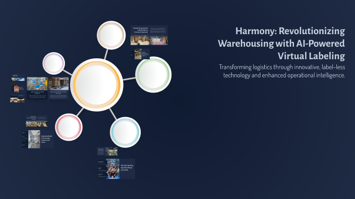 Harmony: Revolutionizing Warehousing with AI-Powered Virtual Labeling ...