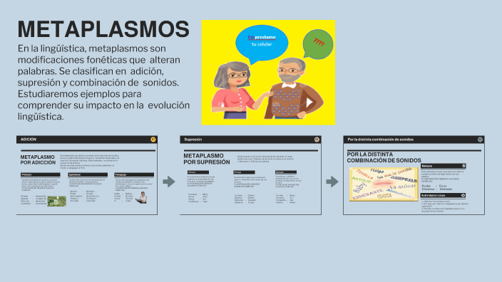 METAPLASMOS by Chaey0 on Prezi