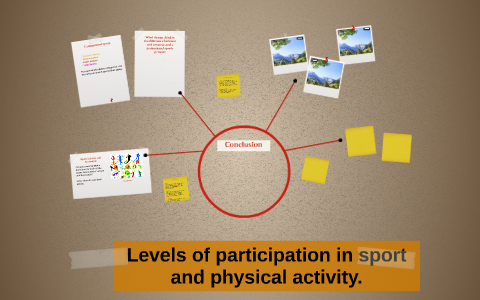 Levels of participation in sport and physical activity. by Vicky ...