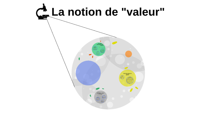 La notion de "valeur" by Etienne Harant on Prezi