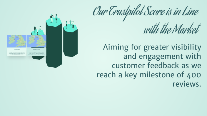 Our Trustpilot Score is in Line with the Market by Maurizio - iMusician ...