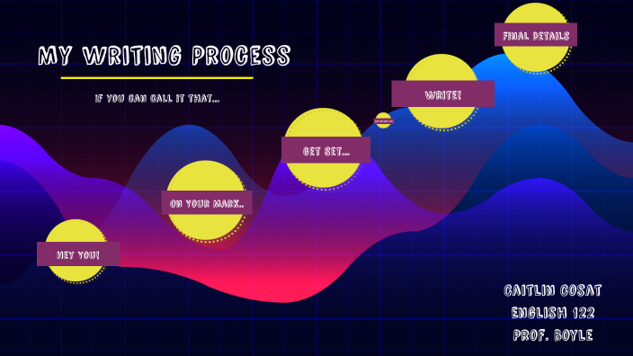 Caitlin's Writing Template by Caitlin Cosat on Prezi
