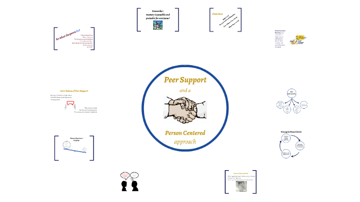 Peer Support Presentation by Jessica Bloom on Prezi