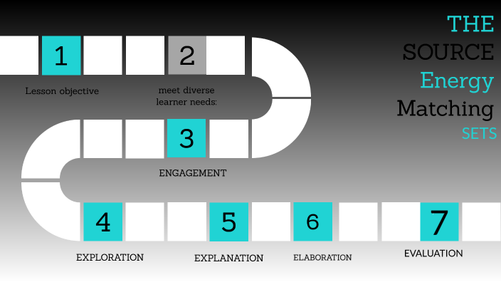 source energy matching set by Tyler Neal on Prezi